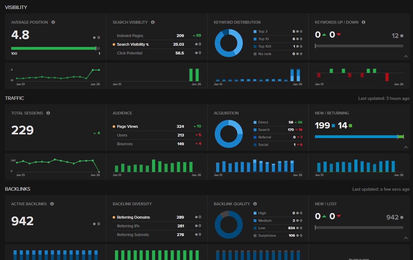 Bing Position Tracking: 4 Tools That Track Bing SERPs [2021]