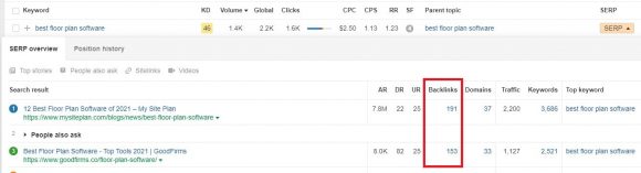 Mangools vs Ahrefs: In-Depth Features & Pricing Comparison