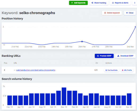 Mangools vs Ahrefs: In-Depth Features & Pricing Comparison