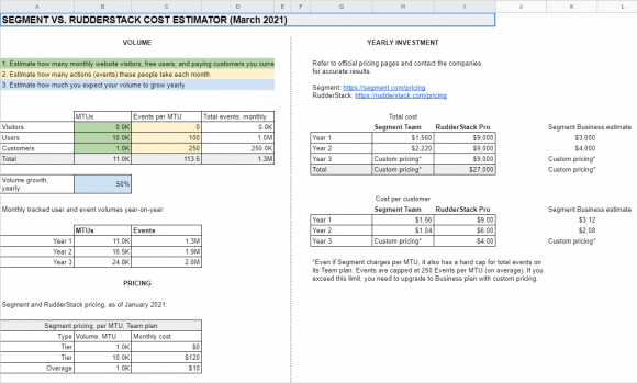 Rudderstack vs Segment: An Open Source Segment Alternative?