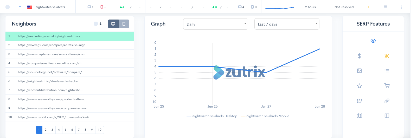 8 Best SERP Tracking Tools To Monitor Keyword Rankings