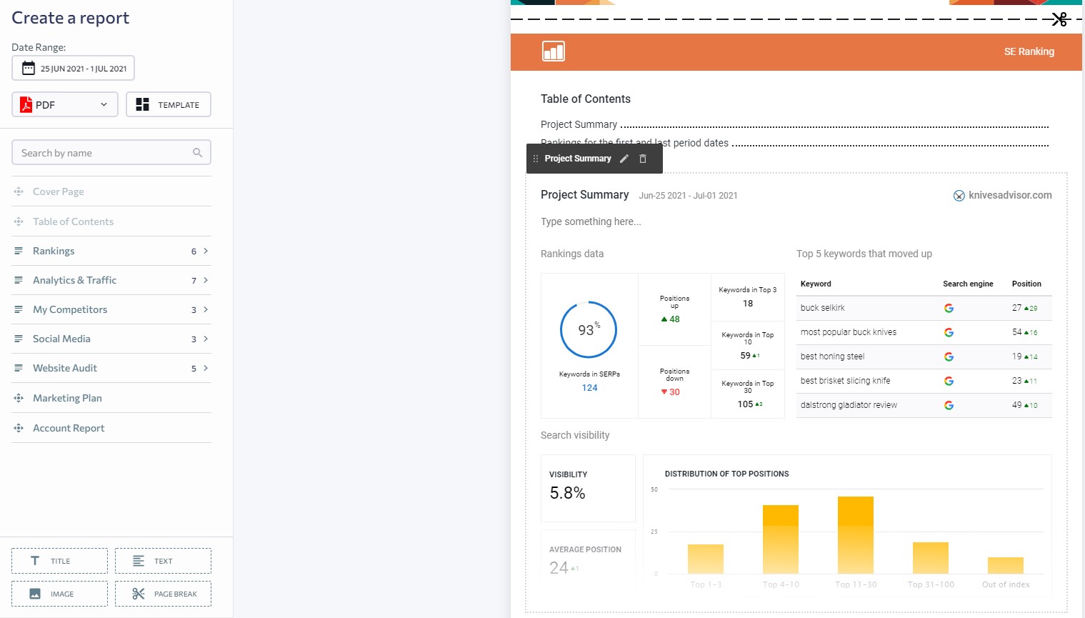 9 Best SEO Reporting Software Tools For Every Need & Budget