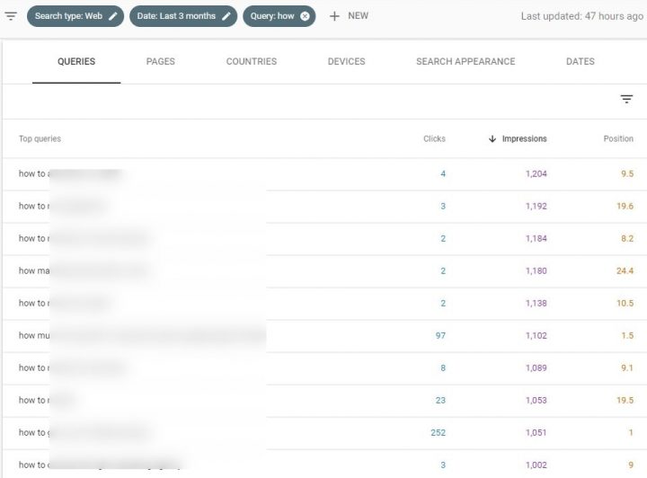 7 Best Ways To Find Keywords For Your SEO Strategy