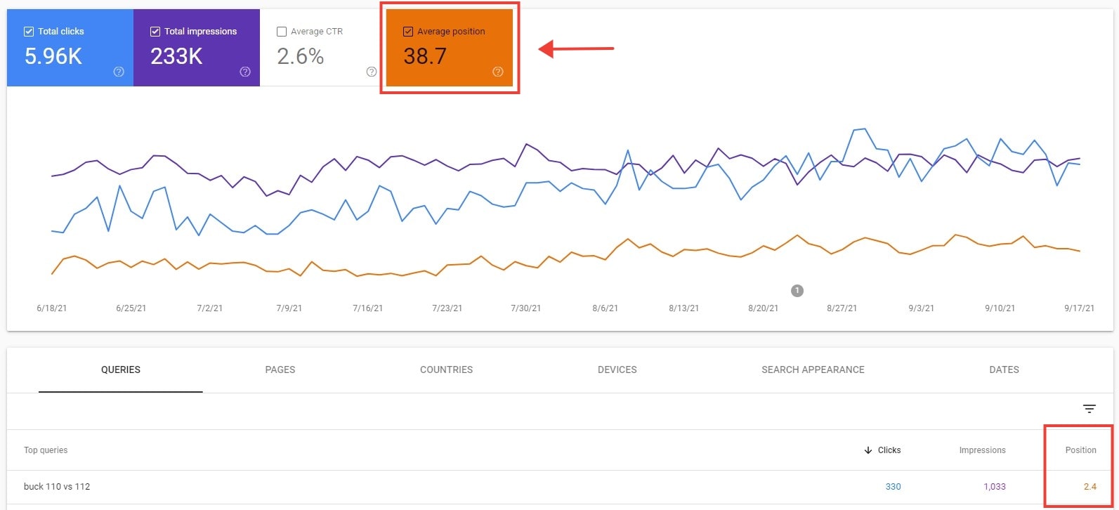 How To Track Your Website's Google Rankings: 3 Easy Methods