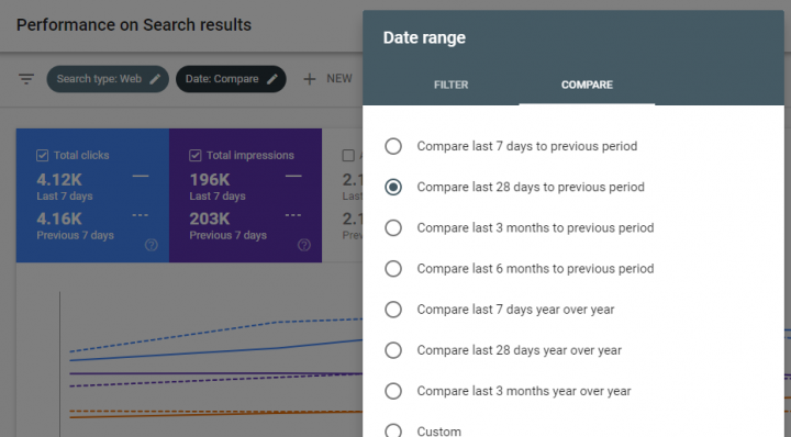 How To Diagnose (And Fix) a KPI Drop In SEO Performance
