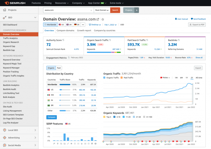 13 Marketing Intelligence Tools For Rich Data & Smart Decisions