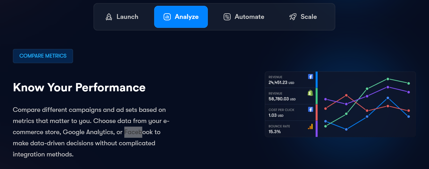 8 Facebook Ads Reporting Tools For Quicker & Better Reports