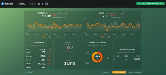 11 Free KPI Dashboard Software For Every Purpose [2024]