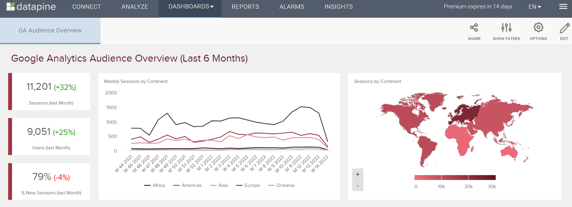 11 Best Marketing Dashboard Tools For Easy Reporting