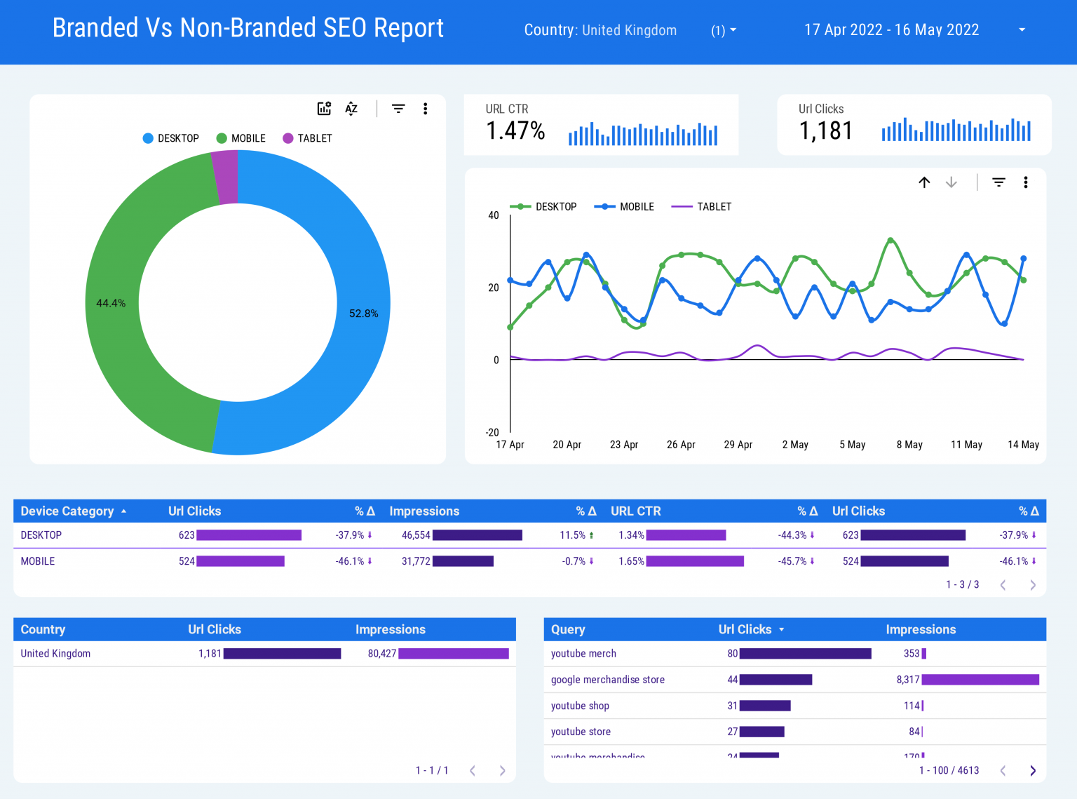 11 Free KPI Dashboard Software For Every Purpose [2024]