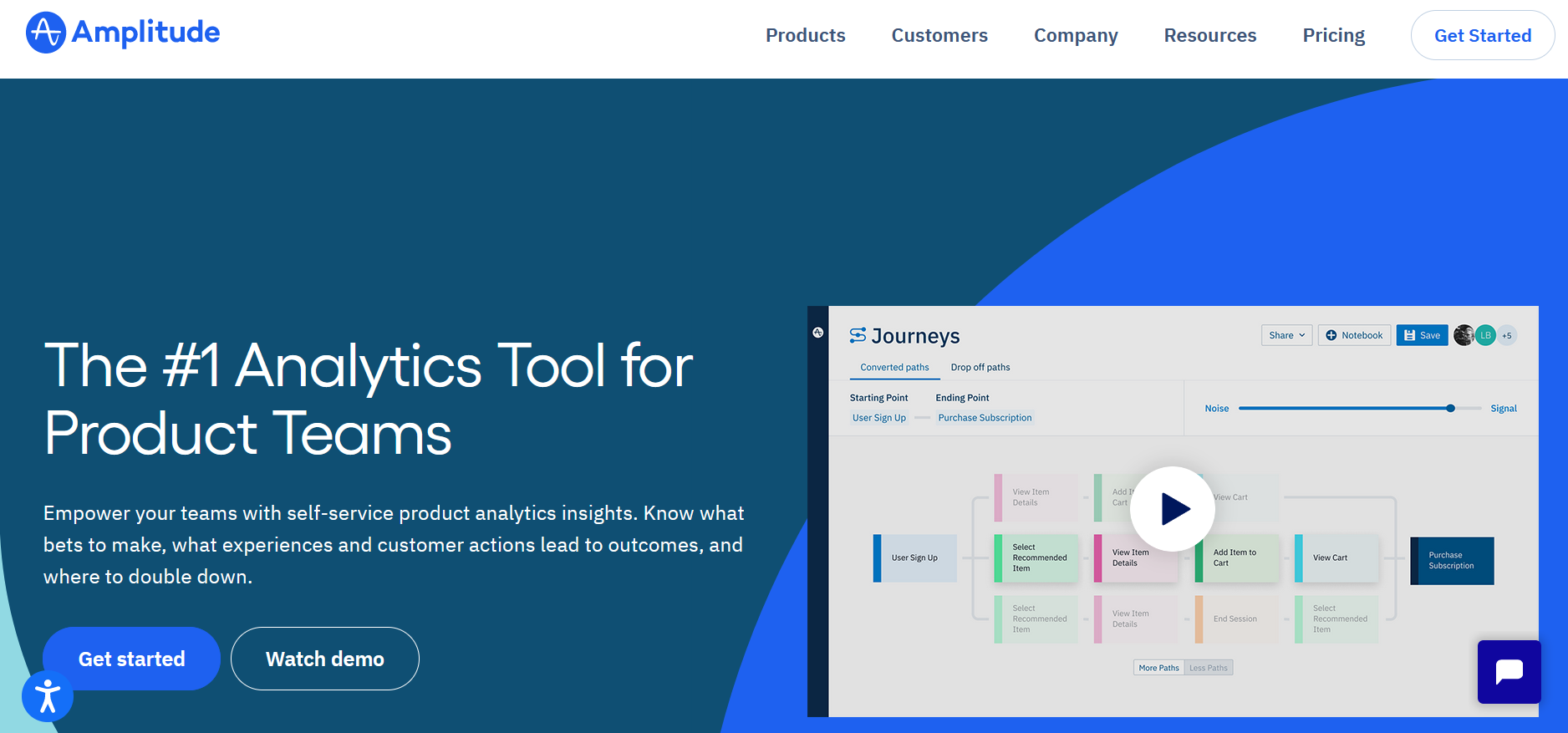 11 Free KPI Dashboard Software For Every Purpose [2024]
