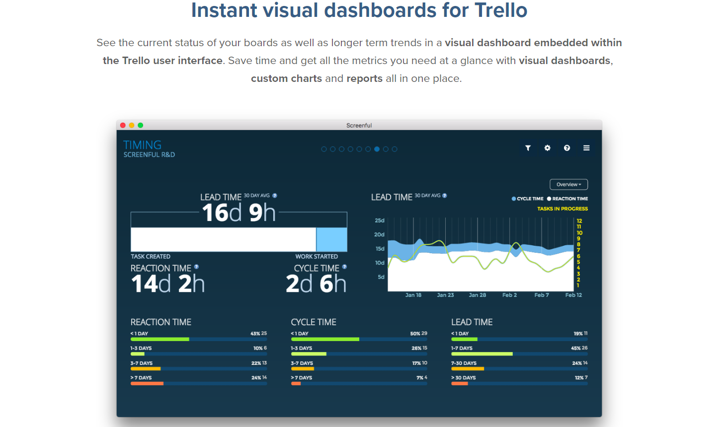 9 Best Geckoboard Alternatives For Marketing & Business Dashboards