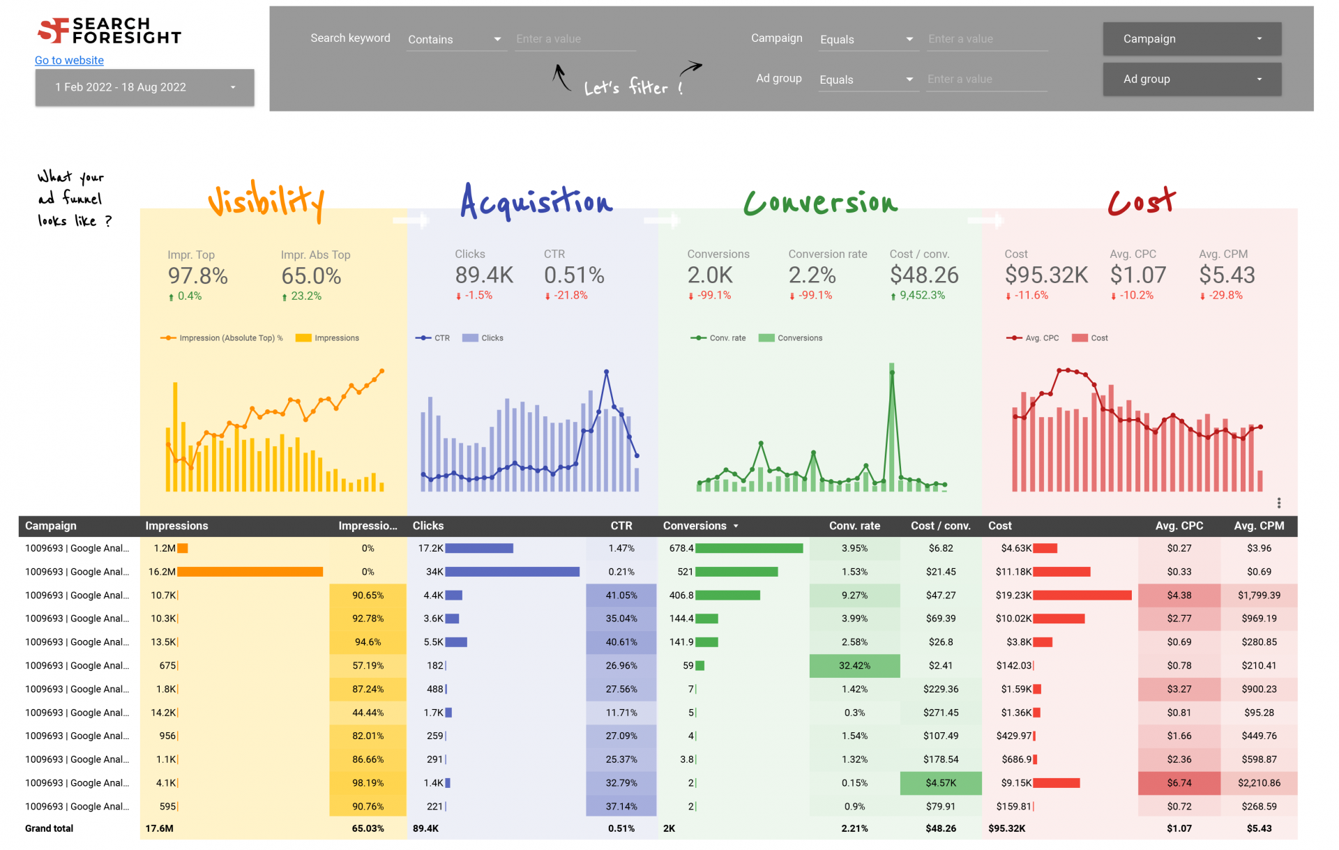 25 PPC Reporting Templates (Free & Paid) For Every Channel