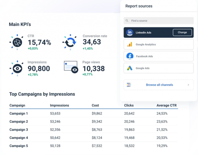25 PPC Reporting Templates (Free & Paid) For Every Channel