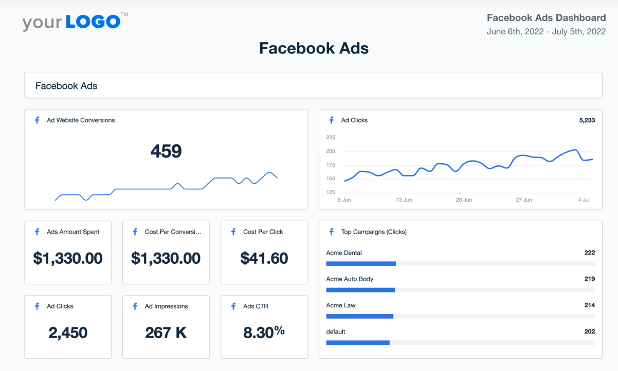 25 PPC Reporting Templates (Free & Paid) For Every Channel