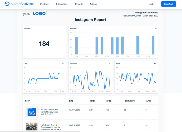25 PPC Reporting Templates (Free & Paid) For Every Channel