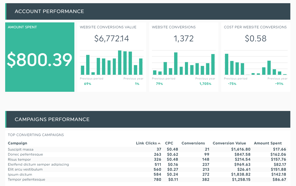 25 PPC Reporting Templates (Free &amp; Paid) For Every Channel
