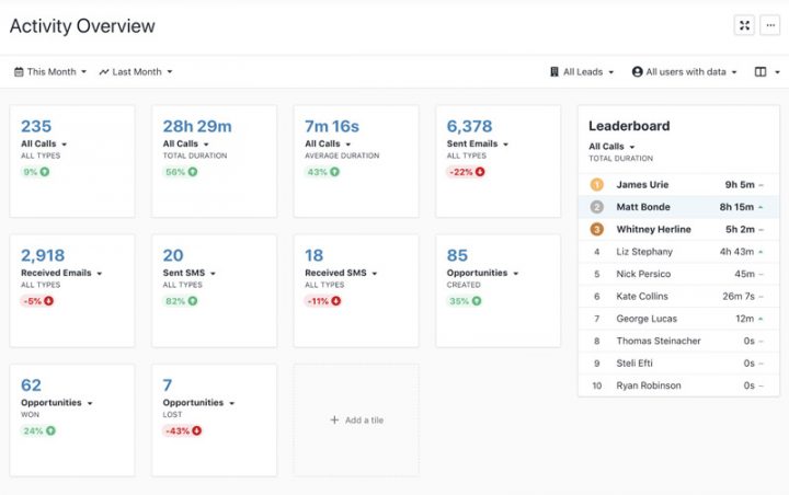 11 Sales Dashboard Software for Tracking & Sharing Sales Data