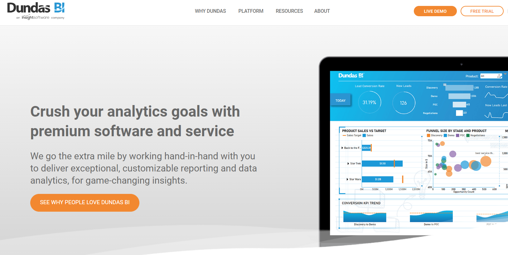 10 Custom Dashboard Software For Tailored Reporting 10 Custom Dashboard Software For Tailored Reporting