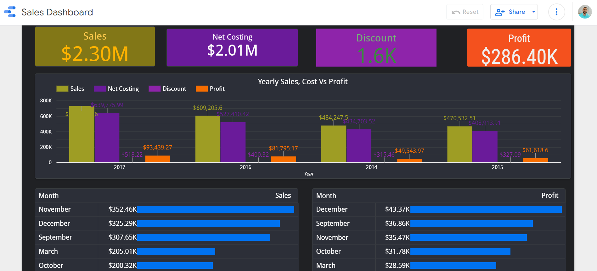 11 Sales Dashboard Software for Tracking & Sharing Sales Data