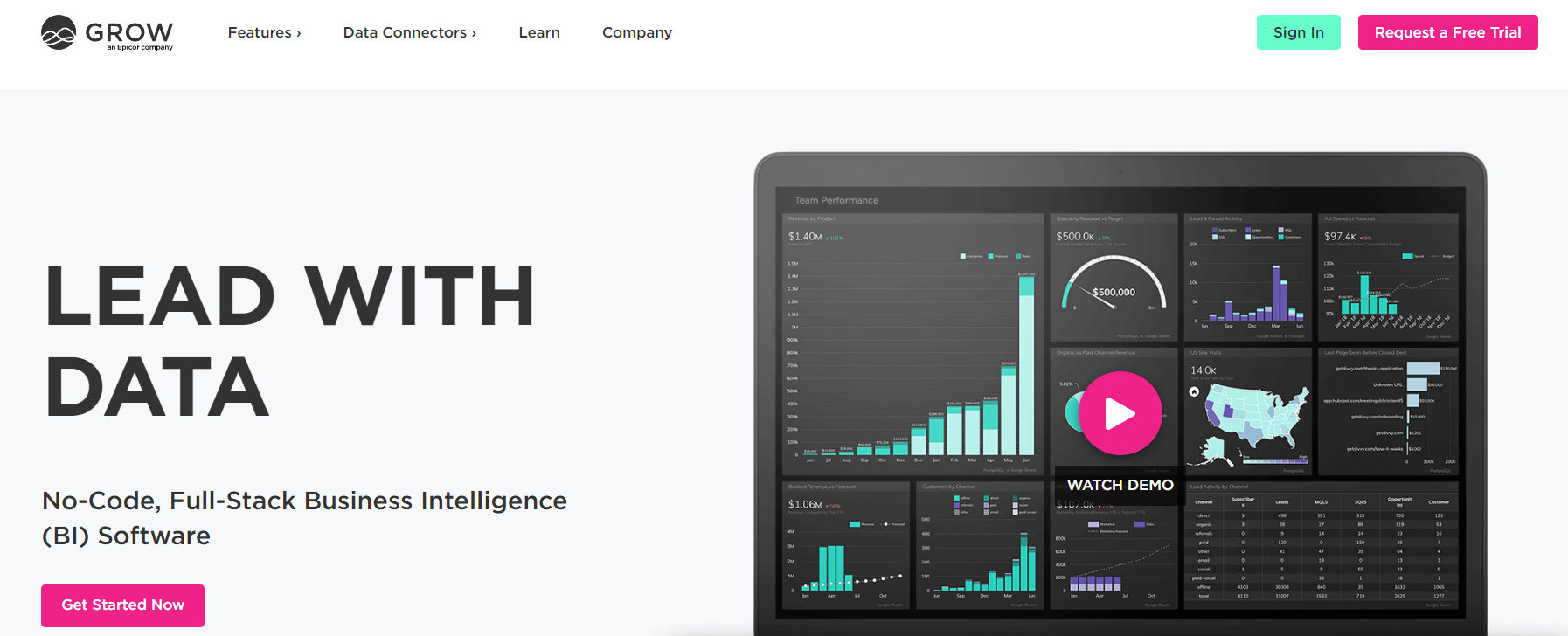 10 Custom Dashboard Software For Tailored Reporting 10 Custom Dashboard Software For Tailored Reporting