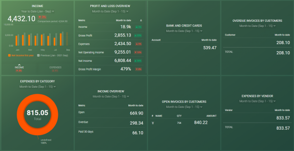 How To Set Up A Revenue Analysis Dashboard Quickly (3 Ways)