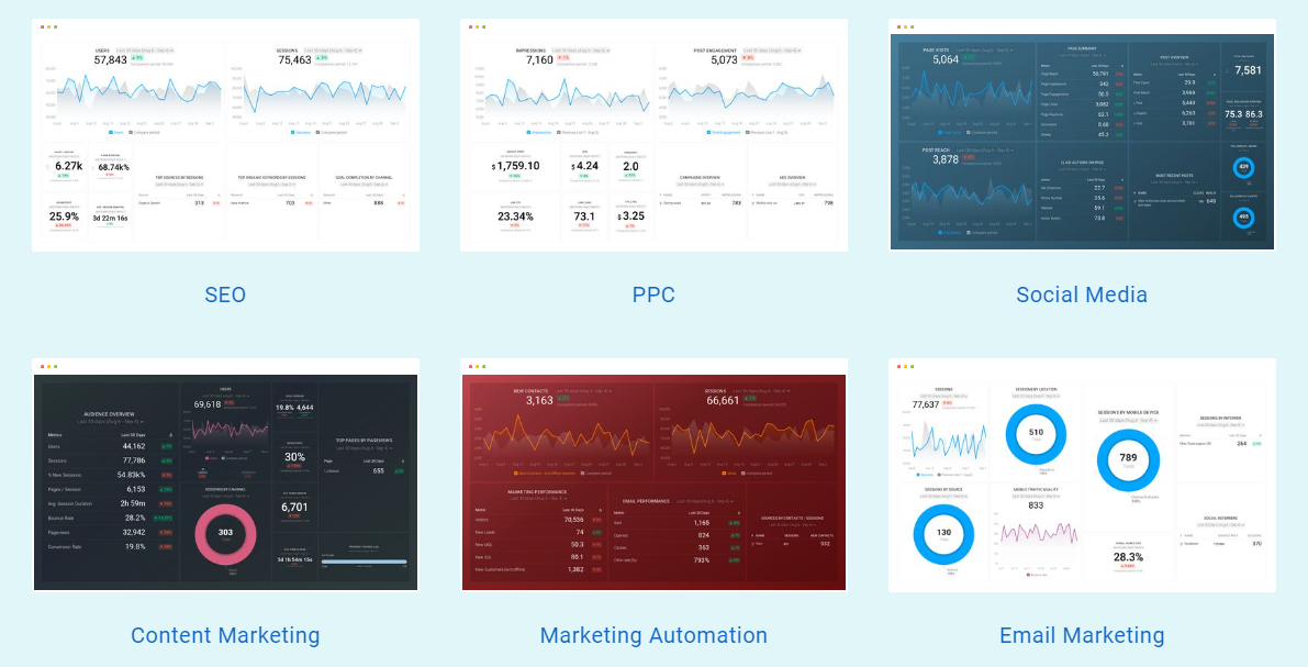 11 Free KPI Dashboard Software For Every Purpose [2024]