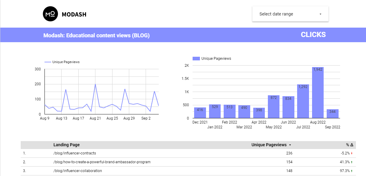 SEO Objectives: 9 Ideas To Focus On (With Examples & KPIs)