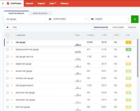 SEO Objectives: 9 Ideas To Focus On (With Examples & KPIs)