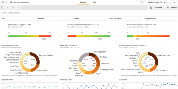 11 Sales Dashboard Software for Tracking & Sharing Sales Data