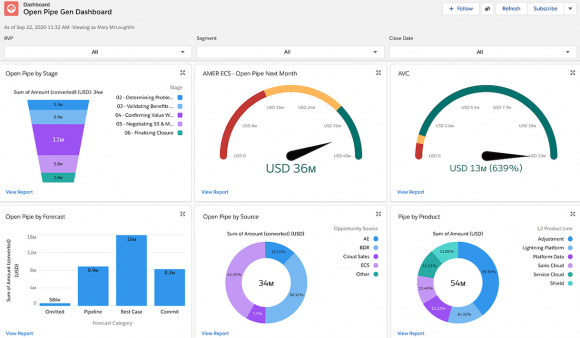 11 Sales Dashboard Software for Tracking & Sharing Sales Data