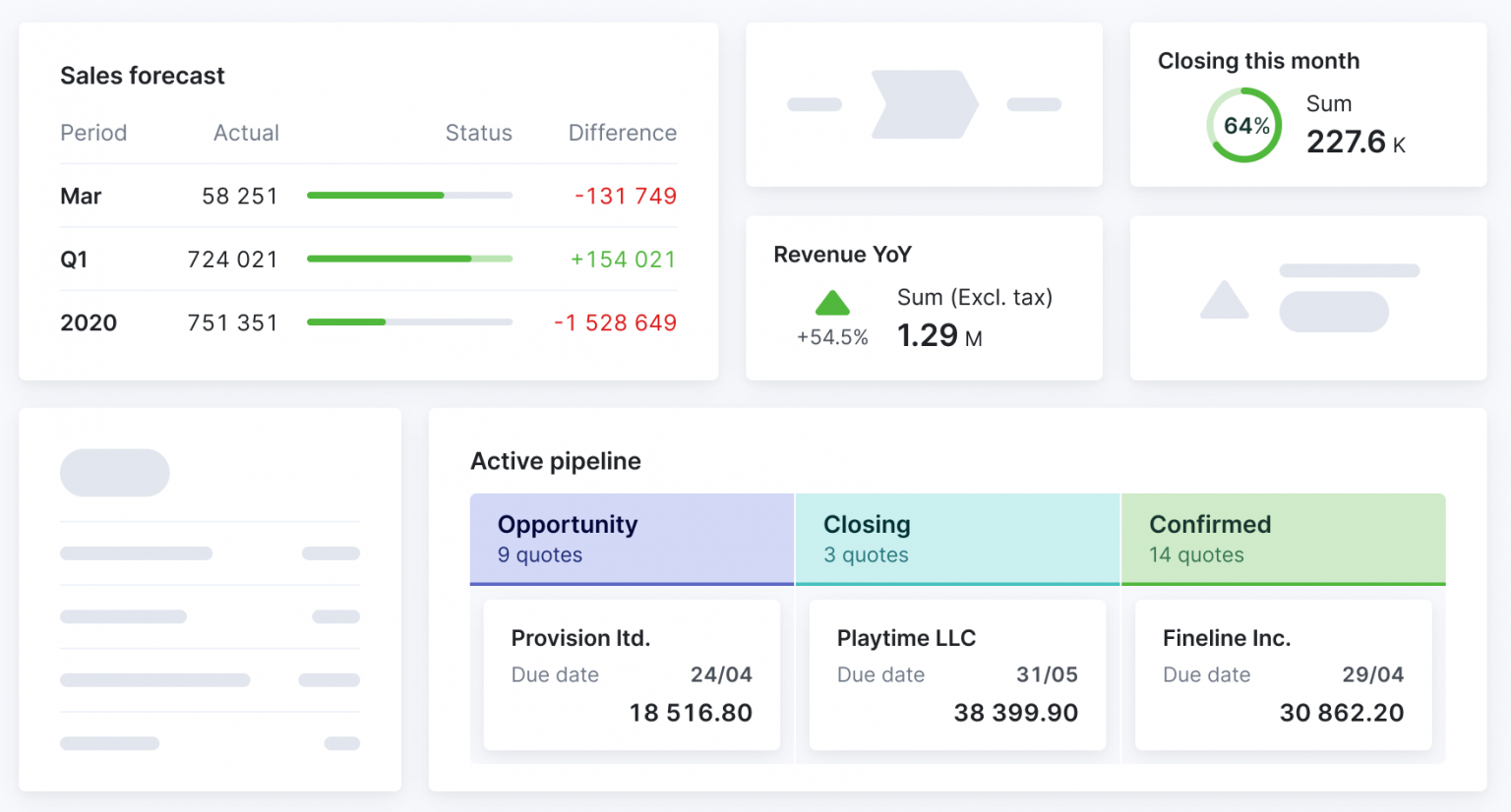11 Sales Dashboard Software for Tracking & Sharing Sales Data
