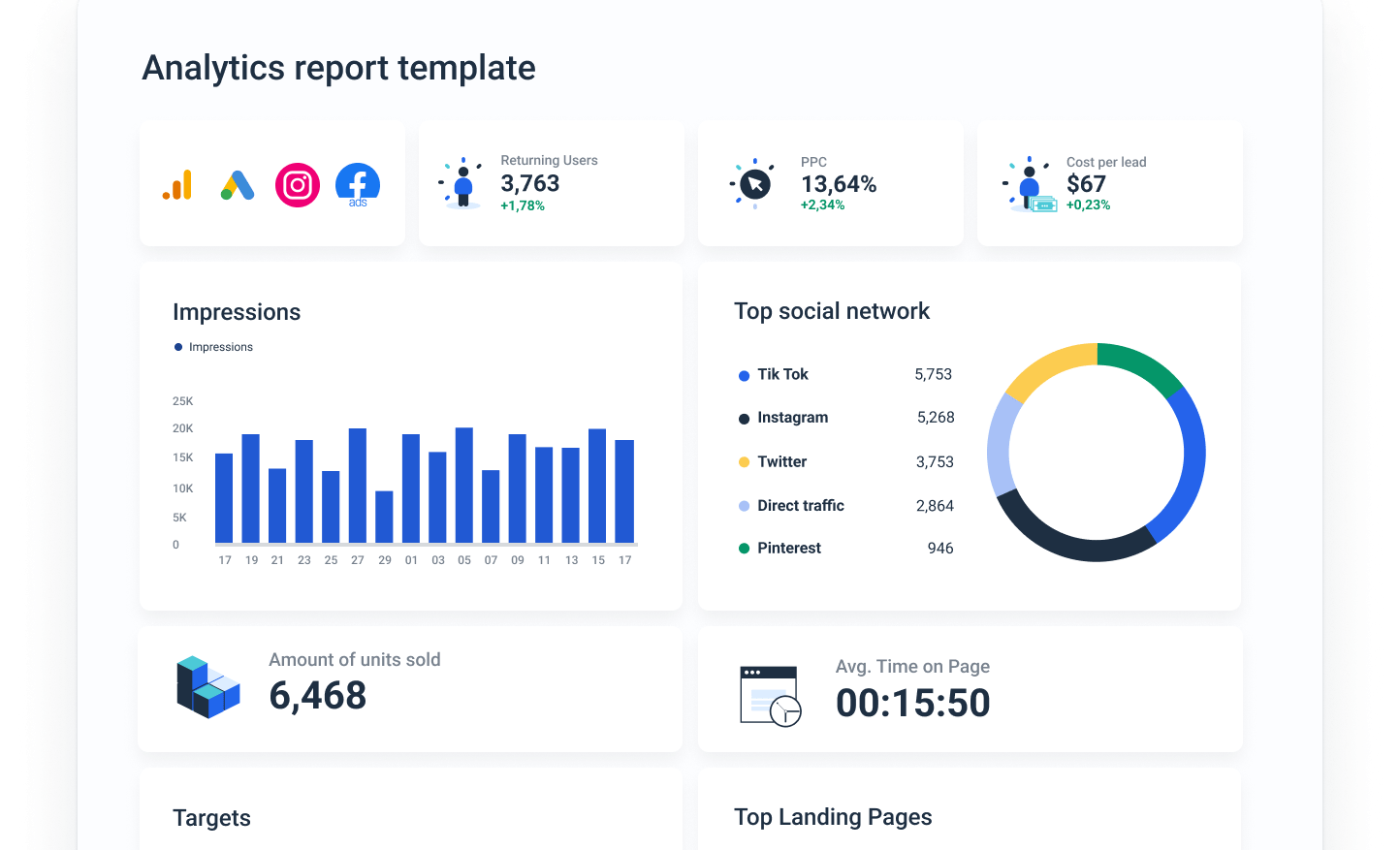12 Google Data Studio Alternatives For Reporting Dashboards