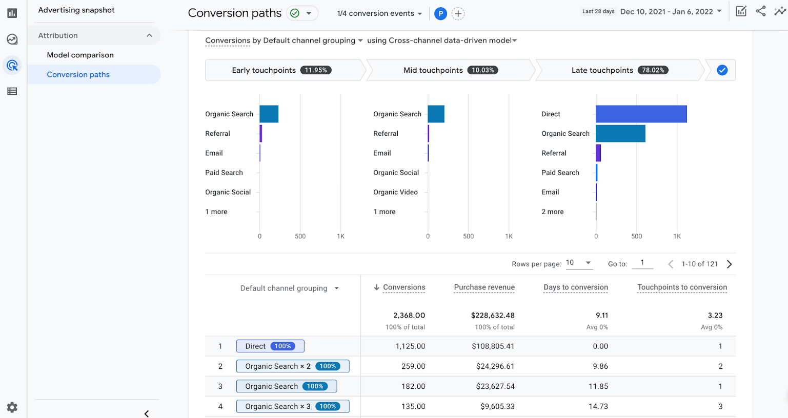 10 Customer Journey Tracking Software For Better Analysis & Attribution - Marketing Arsenal