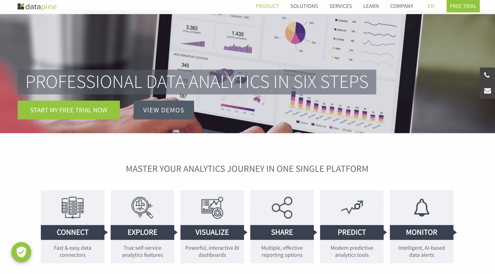 10 Best SaaS BI Tools For Making Data-Driven Decisions