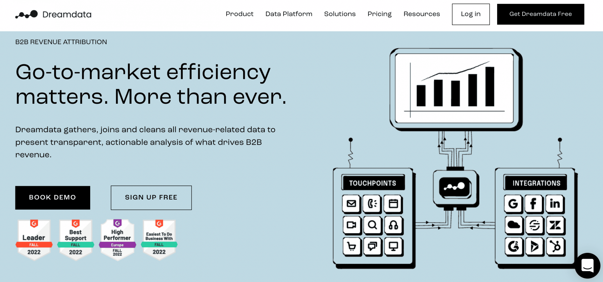 10 Best SaaS BI Tools For Making Data-Driven Decisions