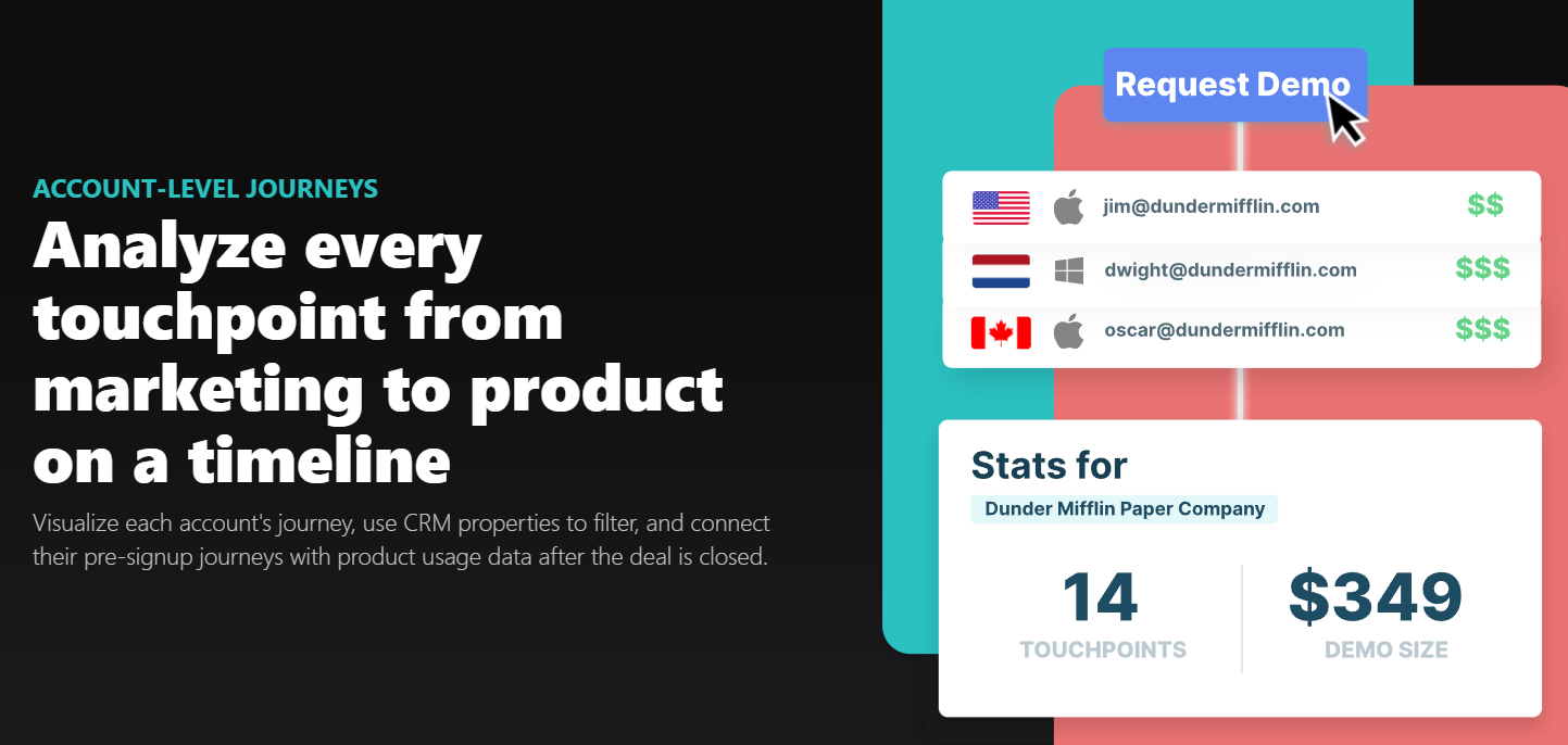 10 Customer Journey Tracking Software For Better Analysis & Attribution ...