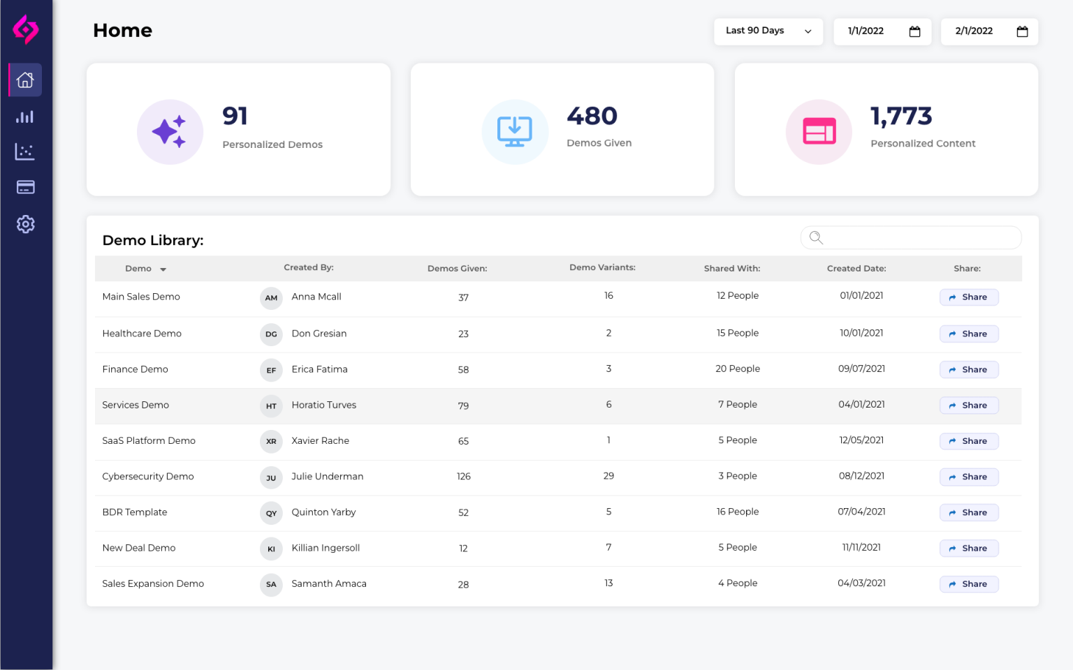 6 Best Demo Experience Platforms To Deliver Tailored Demos