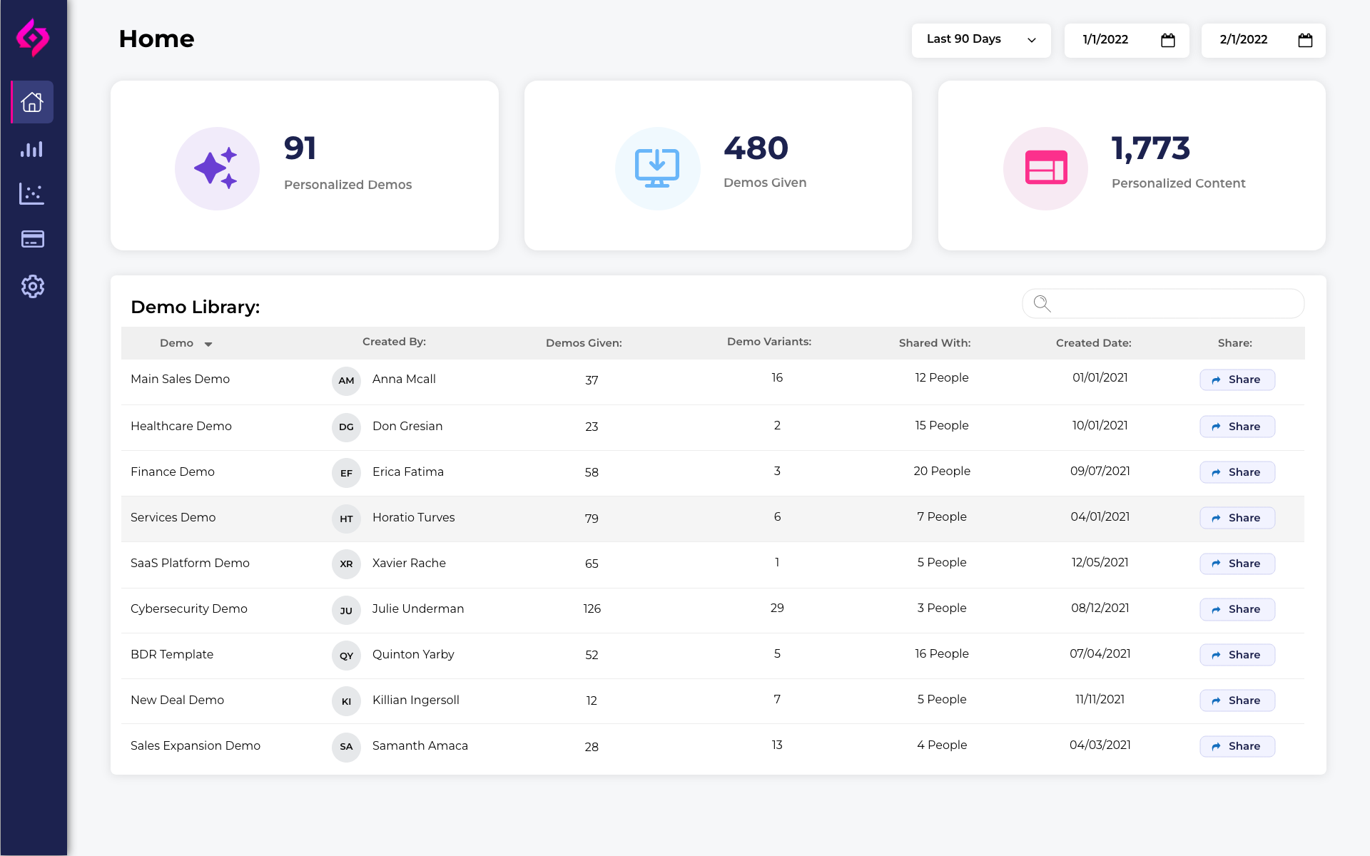 6 Best Demo Experience Platforms To Deliver Tailored Demos