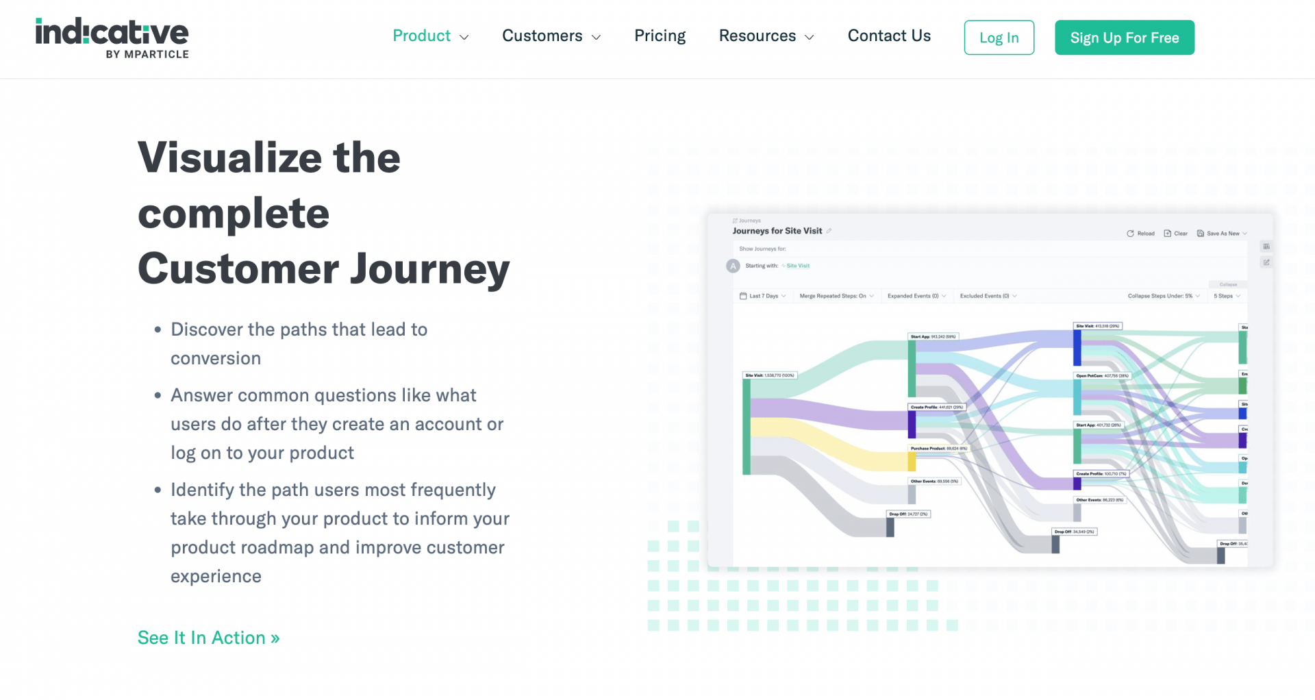 10 Customer Journey Tracking Software For Better Analysis & Attribution ...