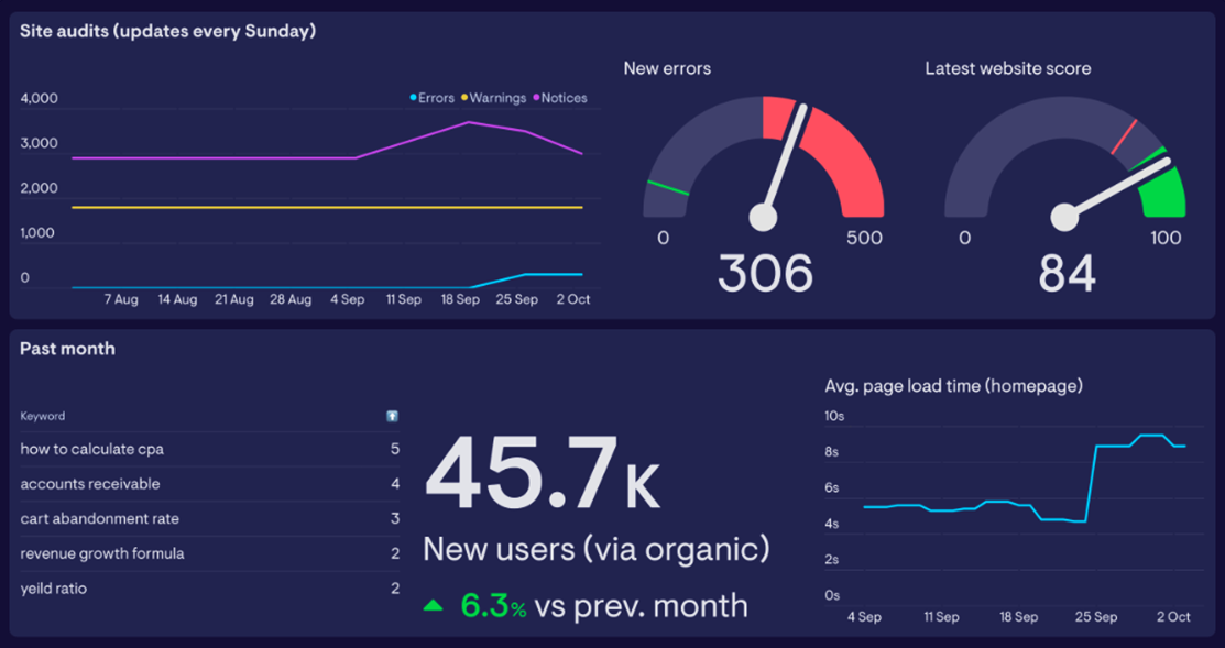 12 Google Data Studio Alternatives For Reporting Dashboards